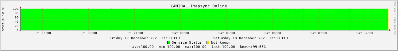 Le Weboskop Mailbox Imapsync Online