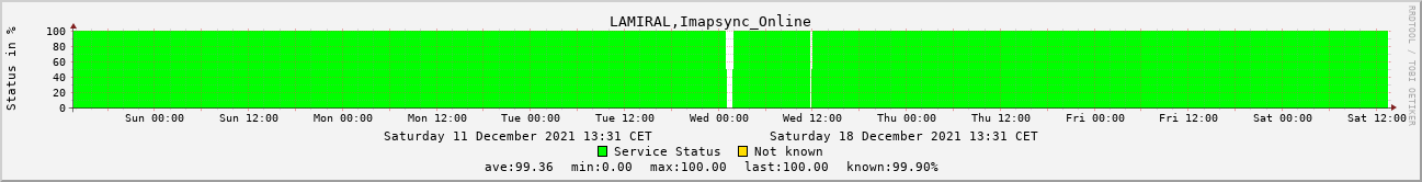 Le Weboskop Mailbox Imapsync Online